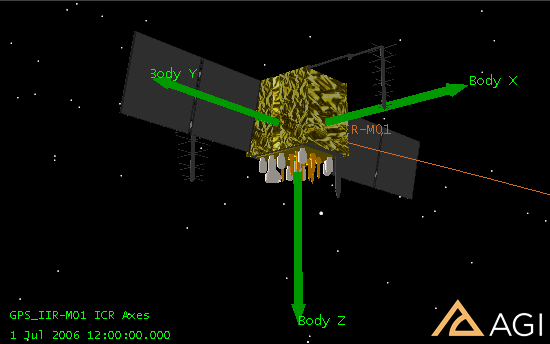 Vehicle Body Frame Definitions (Attitude Profiles)