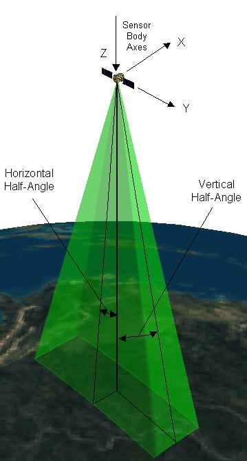 Sensors - Definition