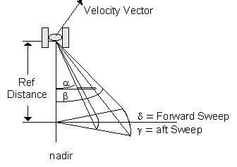 Sensors - Reference Plane Format