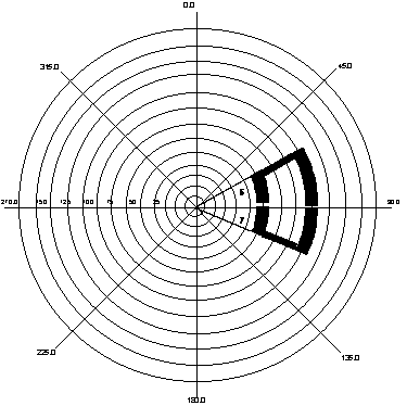 Sensors - Reference Plane Format