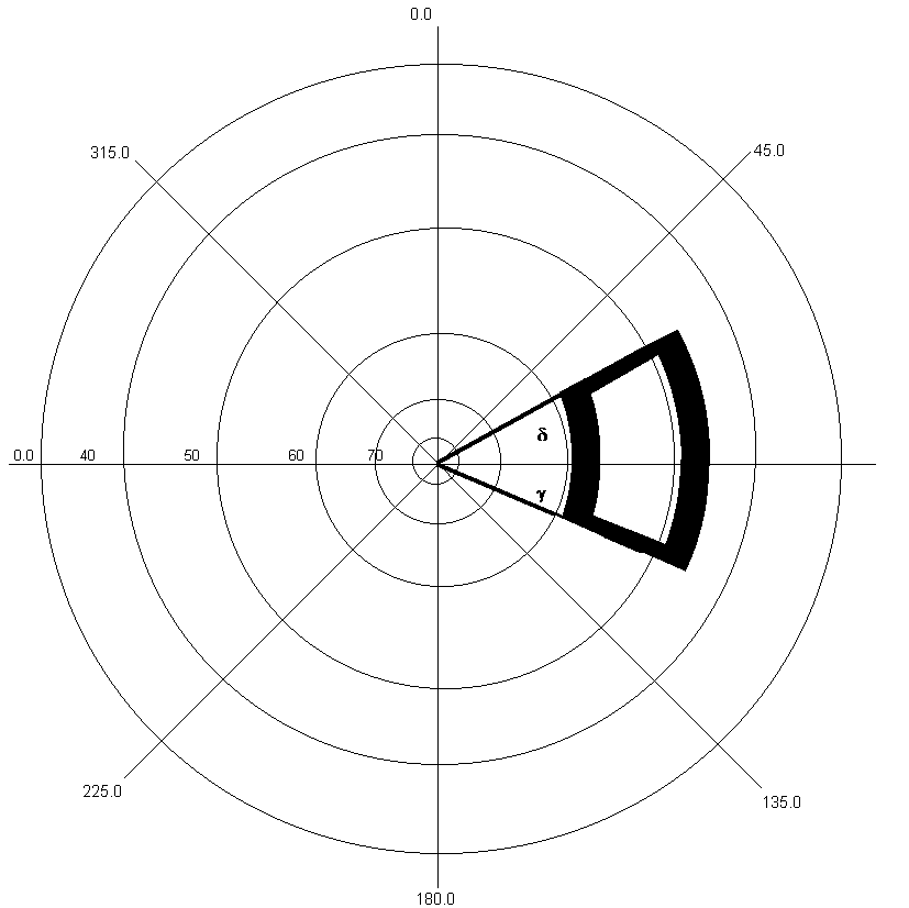 The Az-El Mask Format