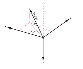 Object Tools - Access