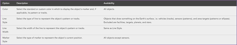 Objects and Properties