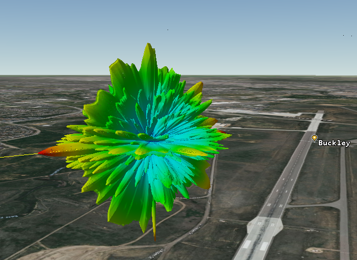 Ansys HFSS and STK for Communications and Radar Analysis