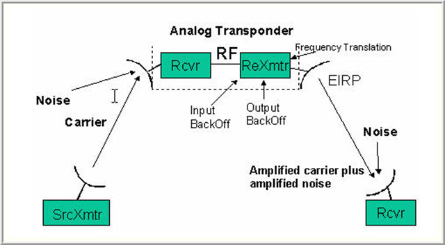 Introduction to Analyzing Digital and Analog Transponders