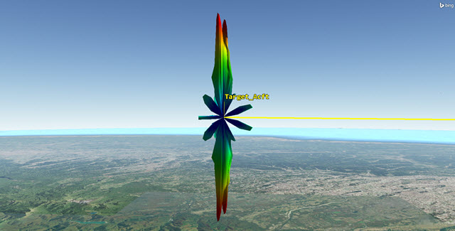 Introduction to Radar