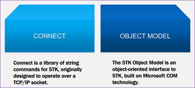 Integrating STK with MATLAB