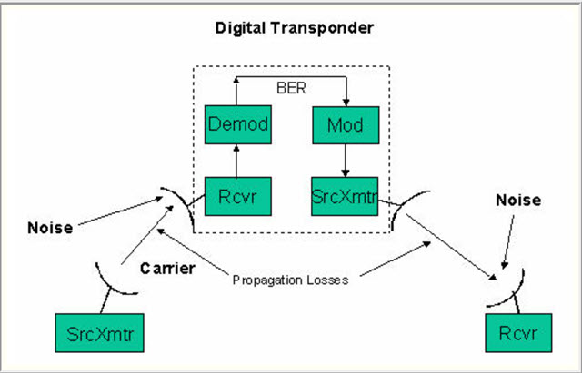 Introduction to Analyzing Digital and Analog Transponders