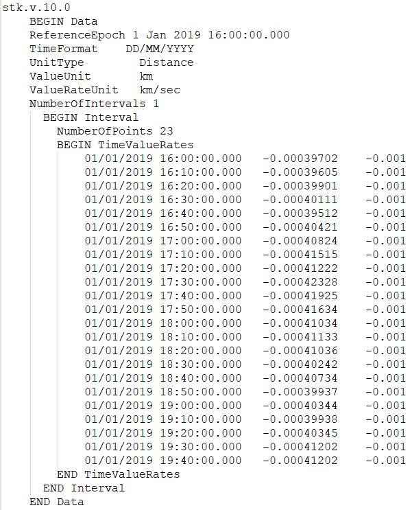 Importing External Data Files Into STK