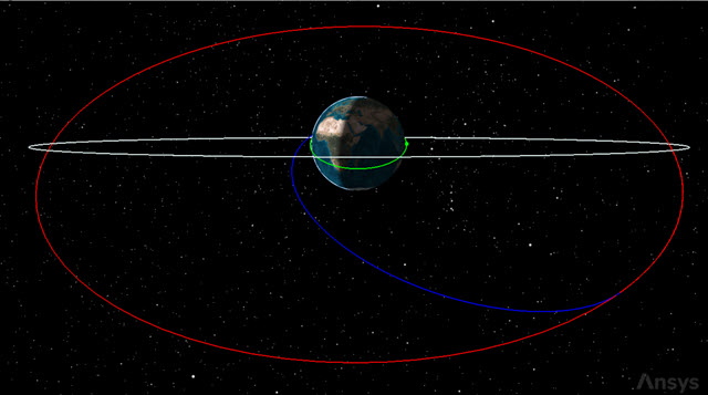 Inclination and Orbital Plane Change Using Target Sequences