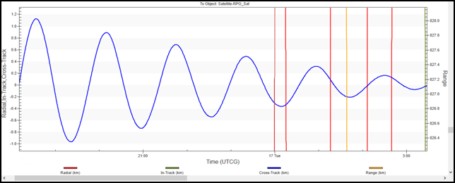 Astrogator LEO Rendezvous and Proximity Operations (RPO)