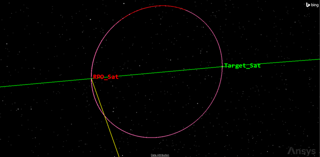 Astrogator LEO Rendezvous and Proximity Operations (RPO)