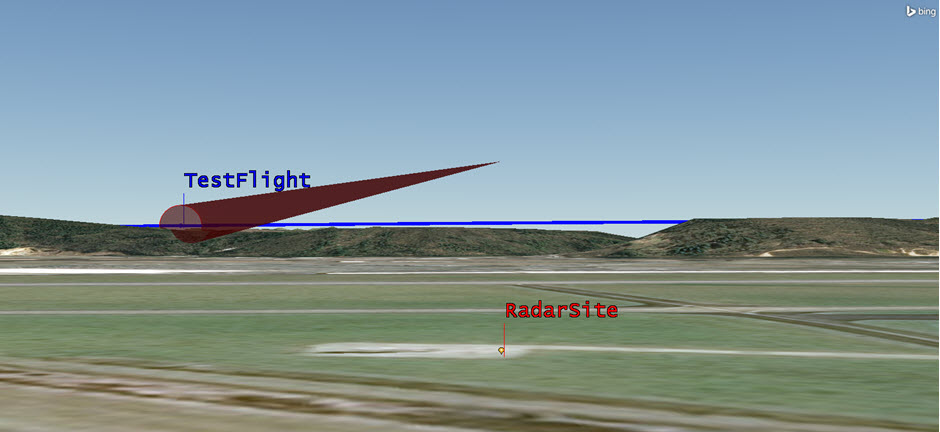 Radar Tracking and Jamming