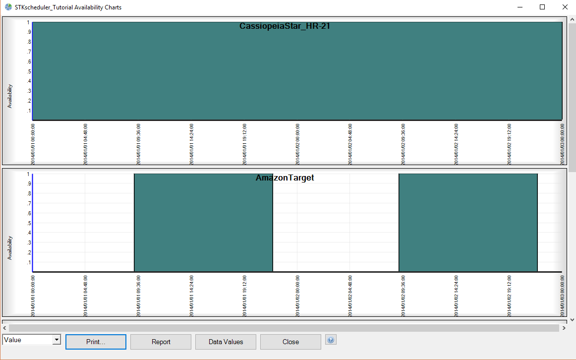 Astro Scheduler Engine Help: Availability Chart